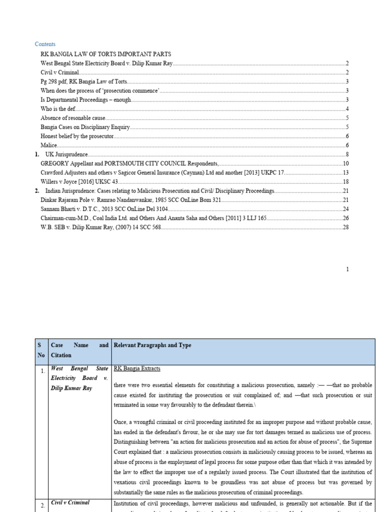 Malicious Prosecution Case Law Overview | PDF | Malicious Prosecution ...