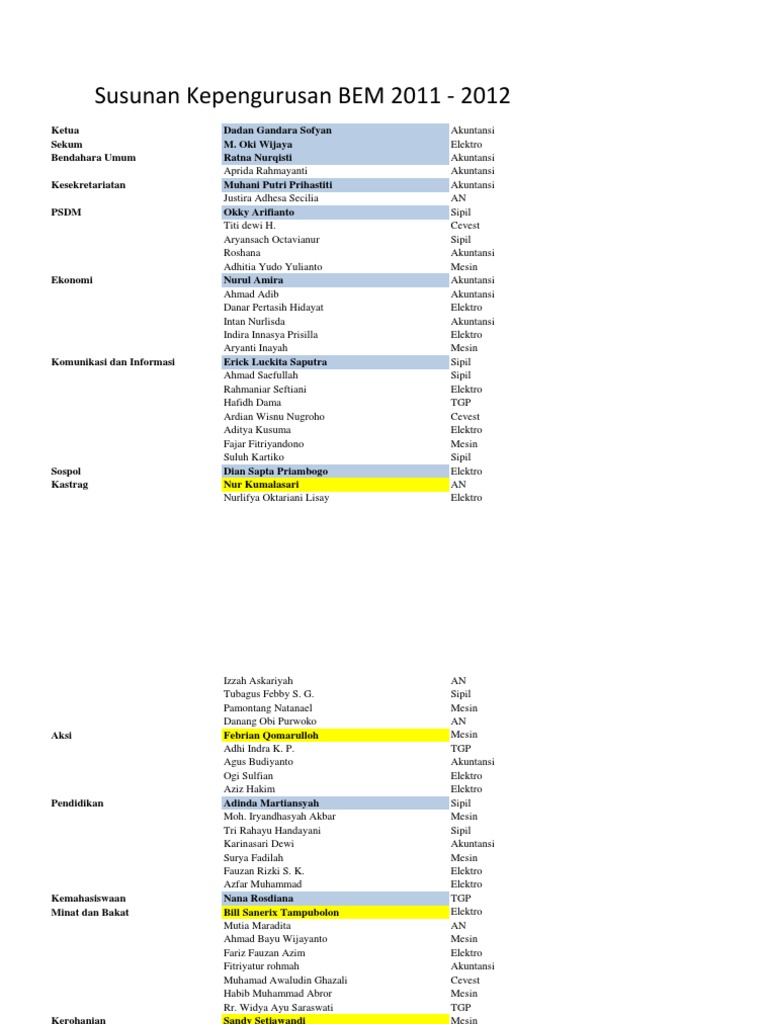 Susunan Kepengurusan BEM | PDF