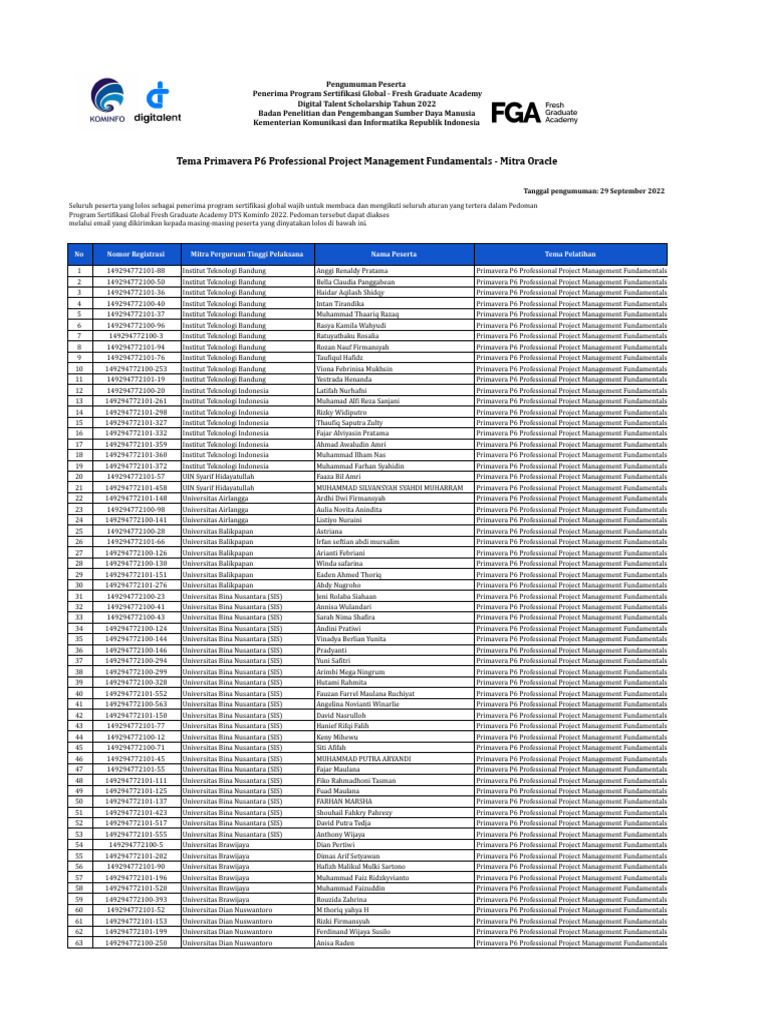 Rilis Sertifikasi Global Batch 3 - PP6 | PDF