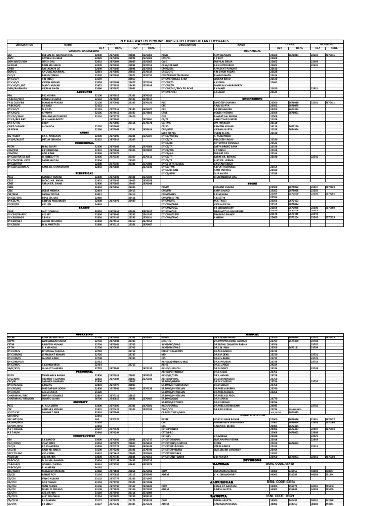 NFR Compelete Directory | PDF