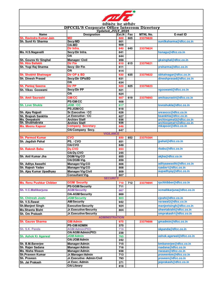 DFCCIL Corporate Directory | PDF