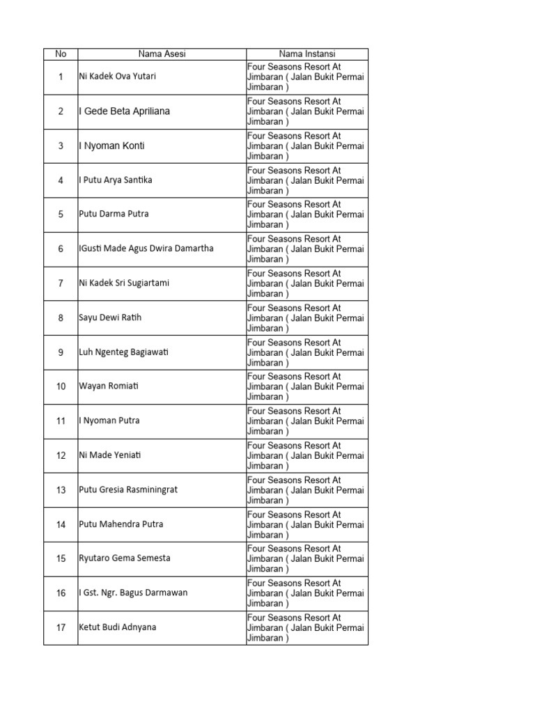 Asesi List for Four Seasons Jimbaran | PDF | Bali