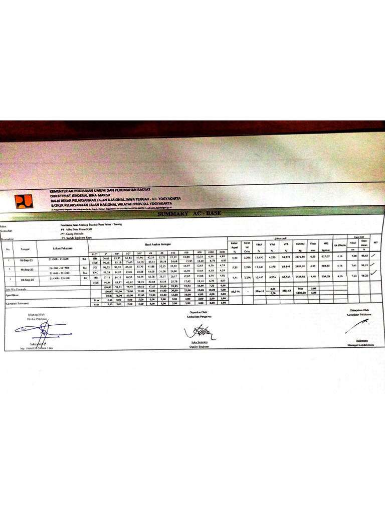 Aspal AC - Base | PDF