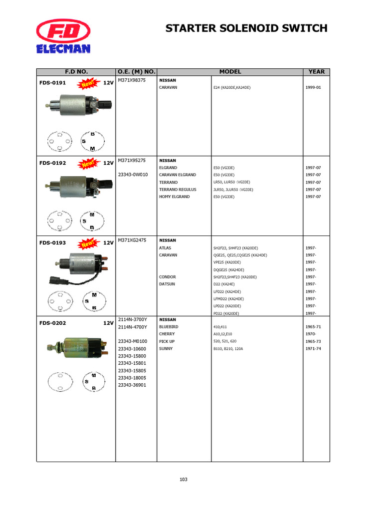 Starter Solenoid Switch Hitachi Type | PDF | Nissan | Automotive ...