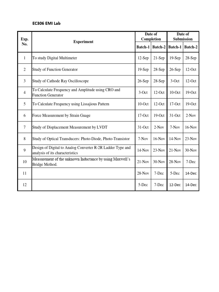 EC302 EMI - Lab Experiments | PDF | Science & Mathematics