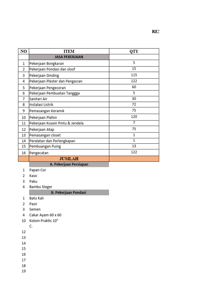 RAB Renov 2 Lantai 5 X 12 | PDF