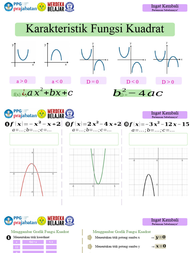 Fungsi Kuadrat PPT - 18 Maret 2024 | PDF | Metode & Bahan Ajar