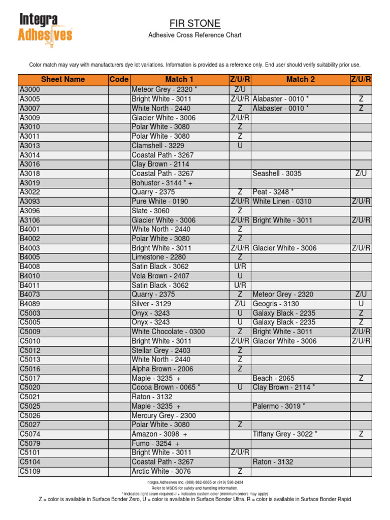 FIR STONE-23!11!22 Signature | PDF