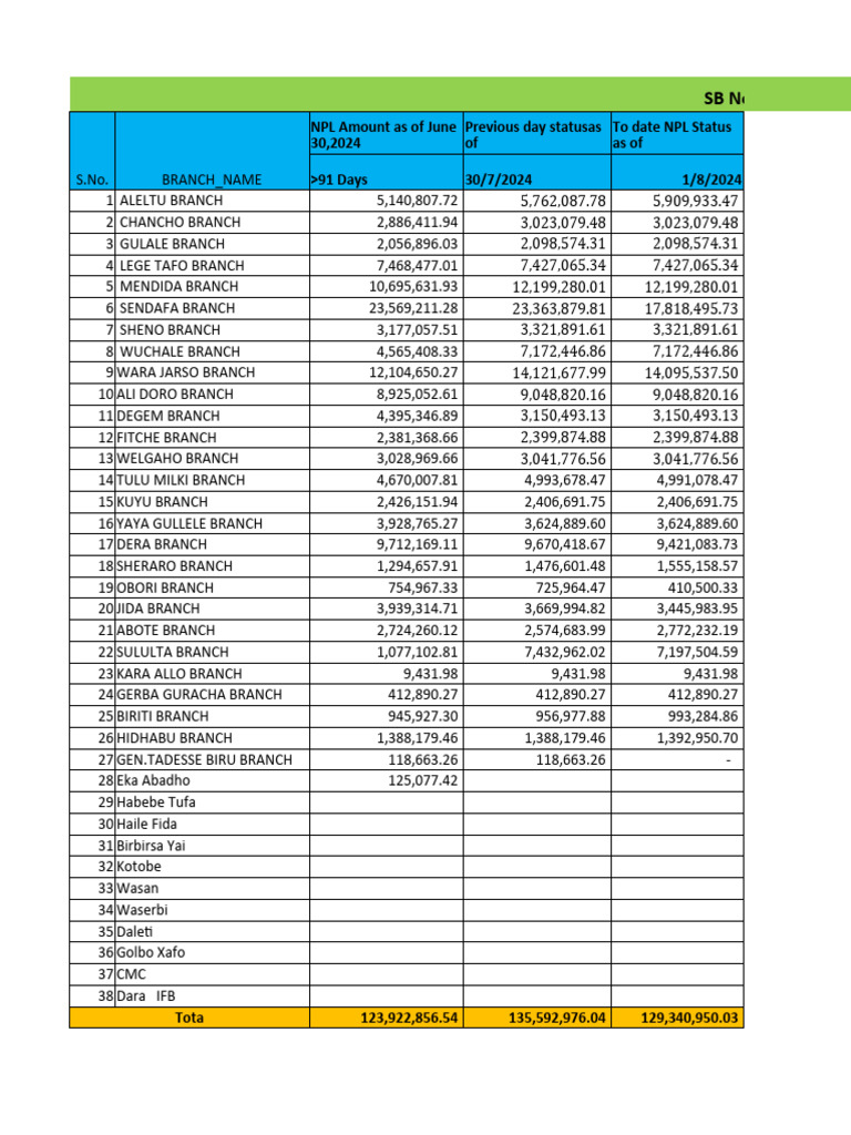 Daily NPL Report 07-31-,2024 | PDF