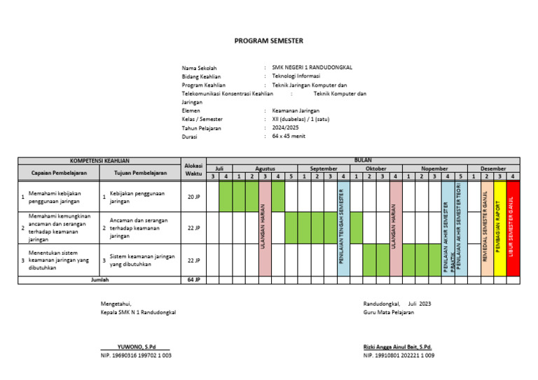 KJ 7 - Program Semester Ganjil | PDF