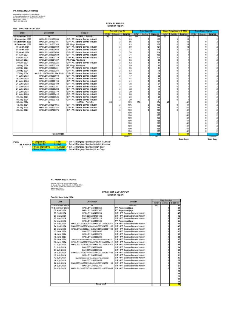 Stock BL Haspul-5 | PDF