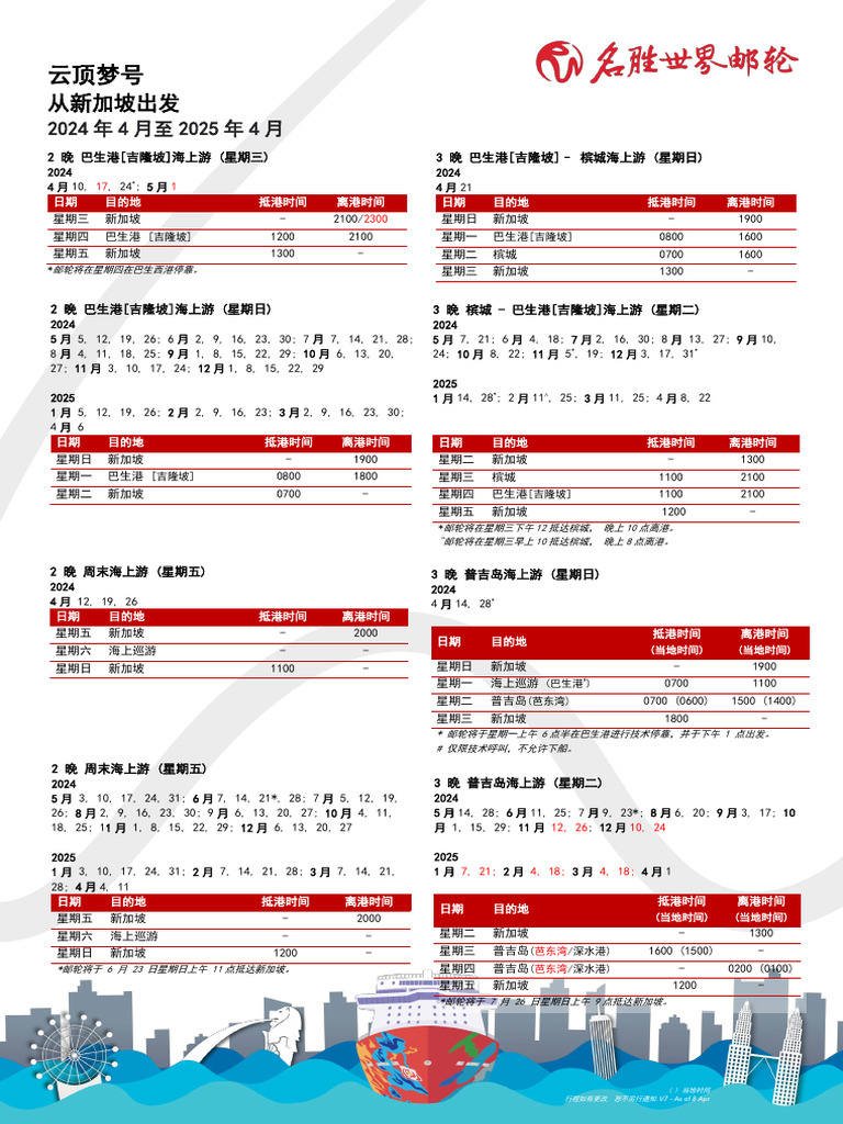 GDR Itinerary SC | PDF