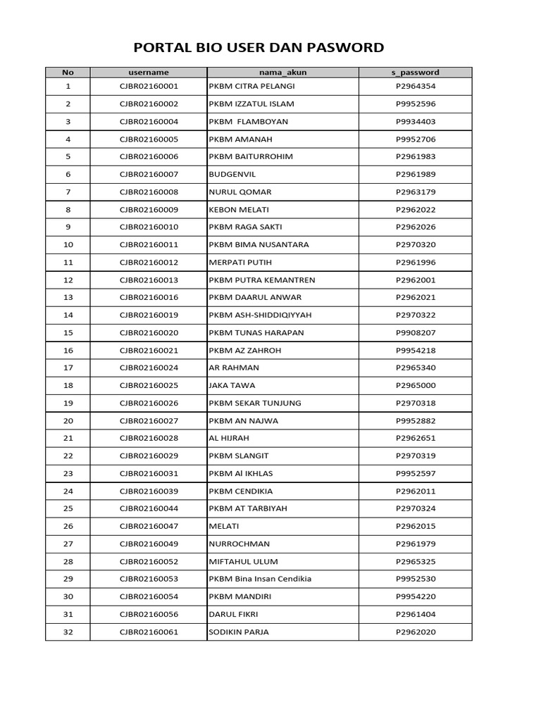 Portal Bio User Credentials List | PDF | Computer Access Control