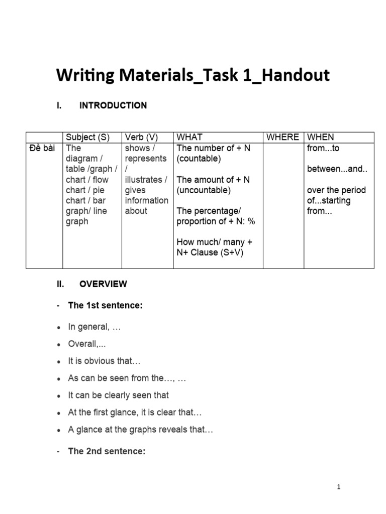 Writing Materials - Task 1 - Handout - Student | PDF | Verb | Adverb