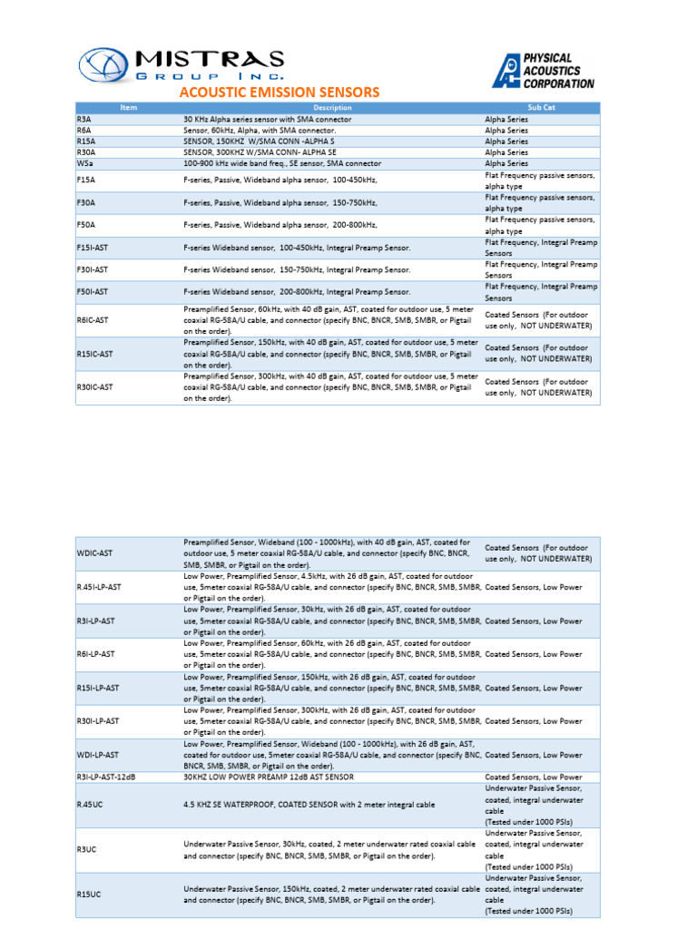 MISTRAS - List AE Sensors - 2019 | PDF | Electronics | Electrical Engineering
