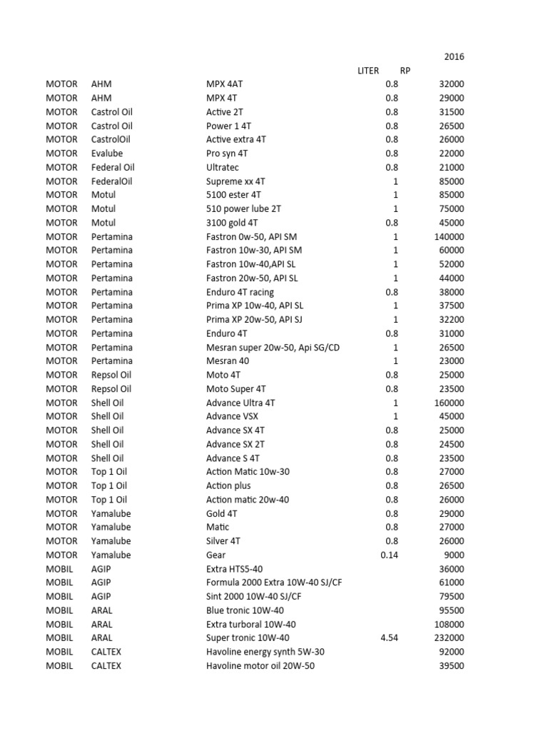 Data Harga | PDF | Motor Oil | Oils