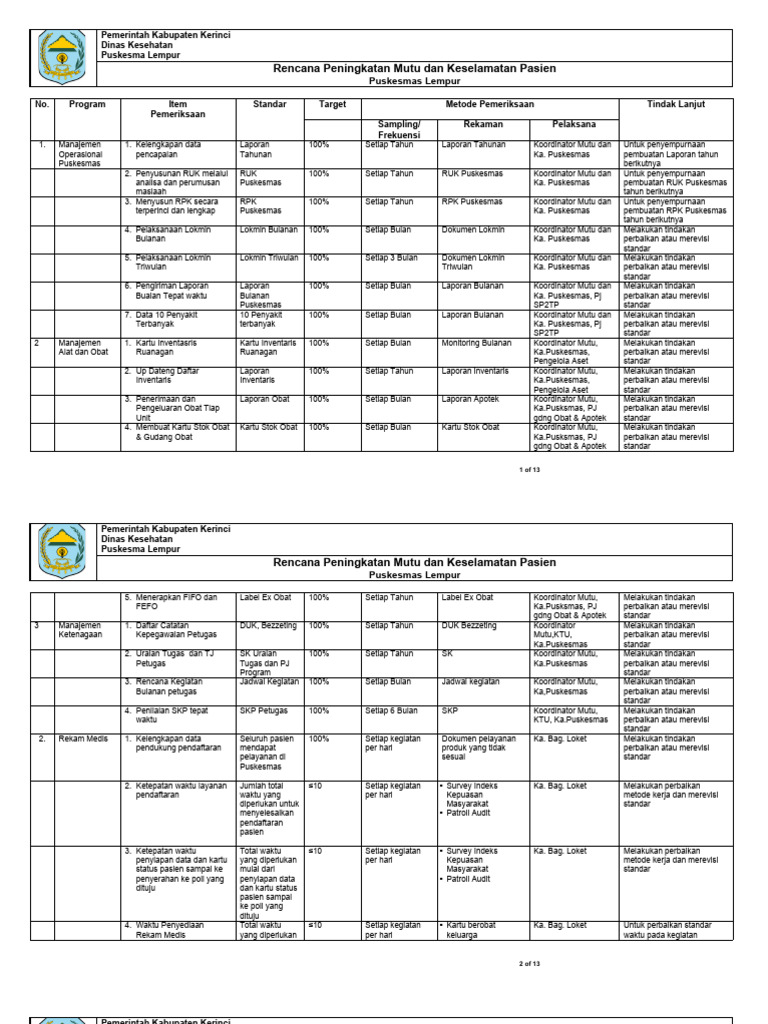Rencana Peningkatan Mutu | PDF