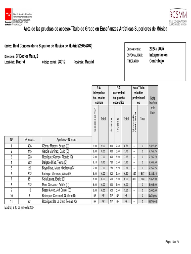 Resultados Provisionales Acceso Contrabajo - Viola - Violin ...