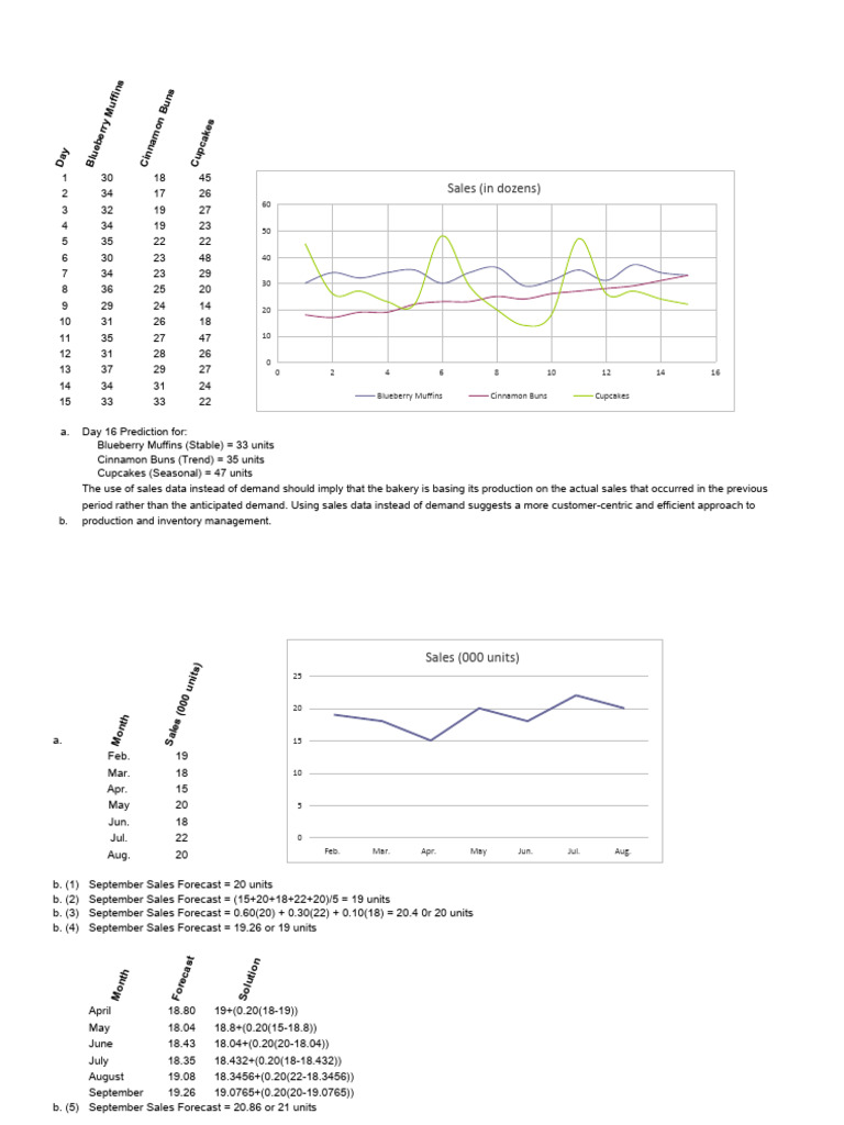 Problem Solving #2 | PDF | Forecasting | Applied Mathematics