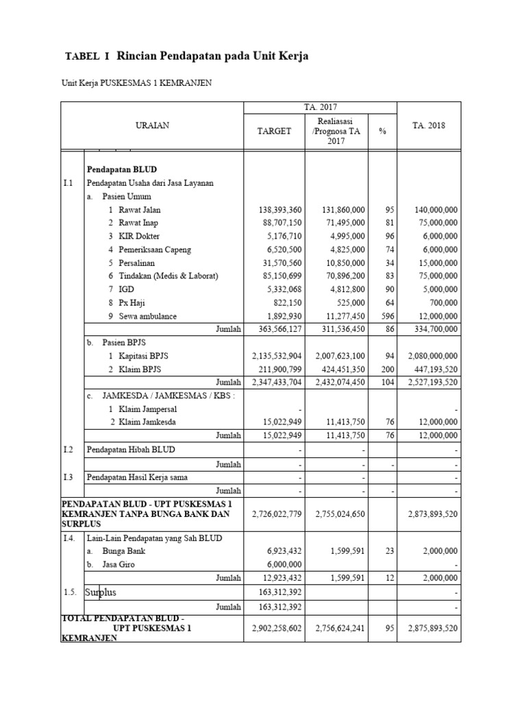 Tabel Rba 2018 Anik | PDF | Pengelolaan Keuangan & Uang