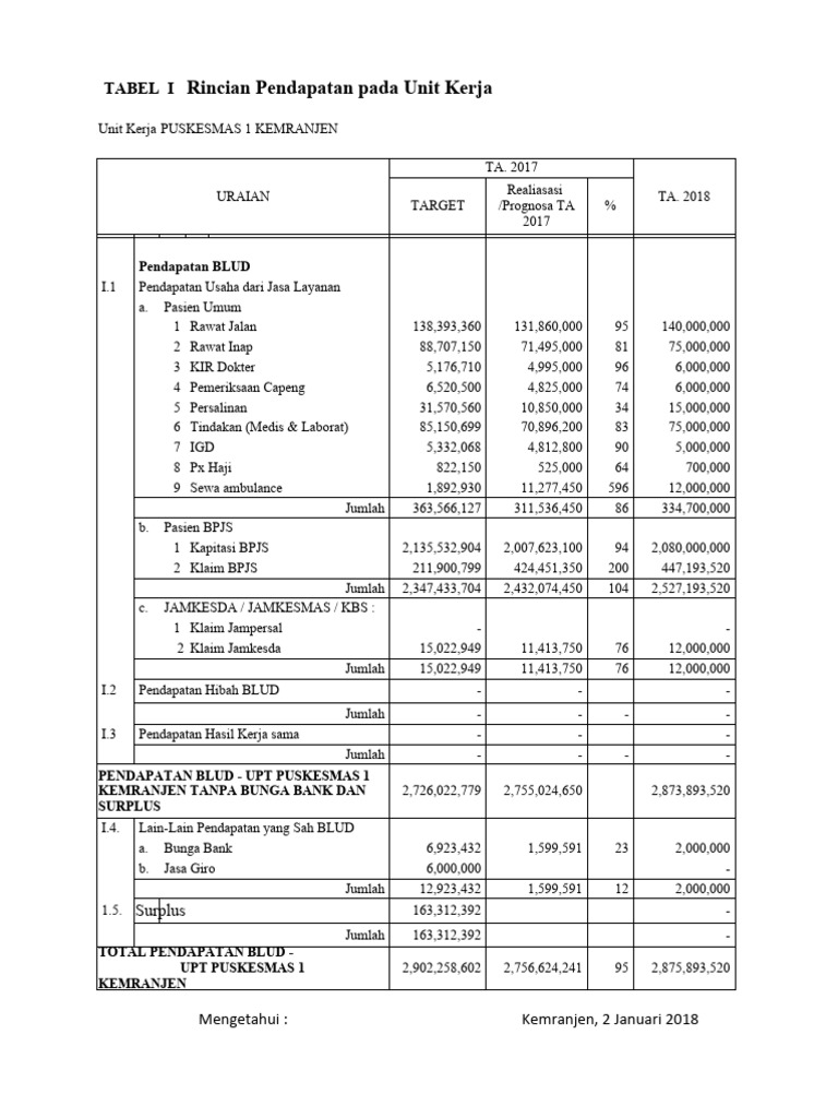 Tabel Rba 2018 Anik | PDF