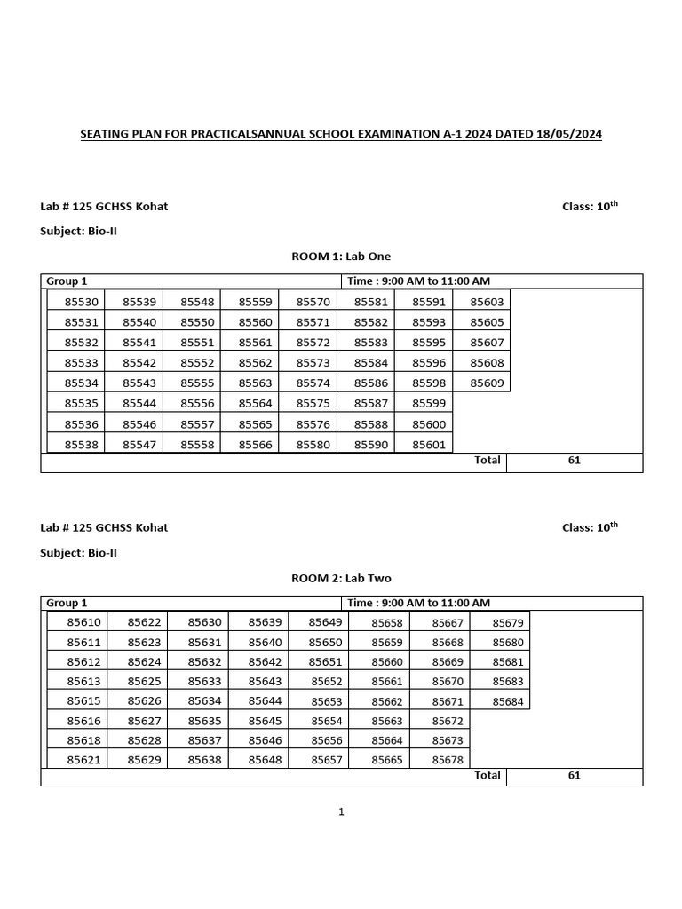 SEATING PLAN FOR PRACTICALSANNUAL SCHOOL EXAMINATION 10 Biology | PDF