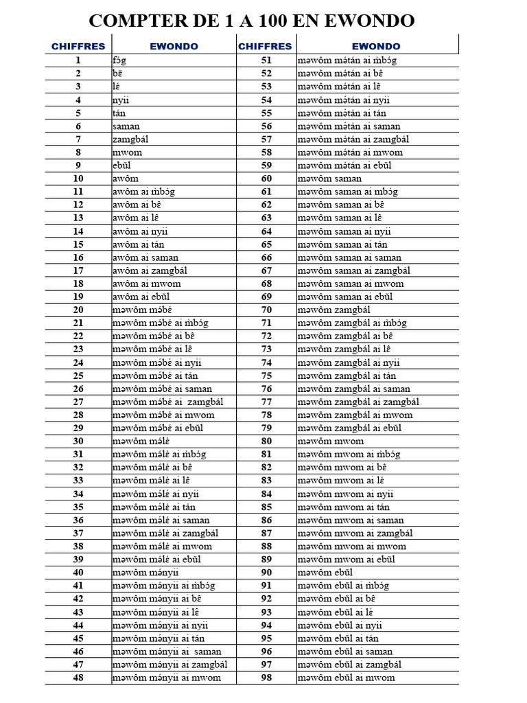 Compter de 1 à 100 en Ewondo | PDF | Syntaxe | Linguistique