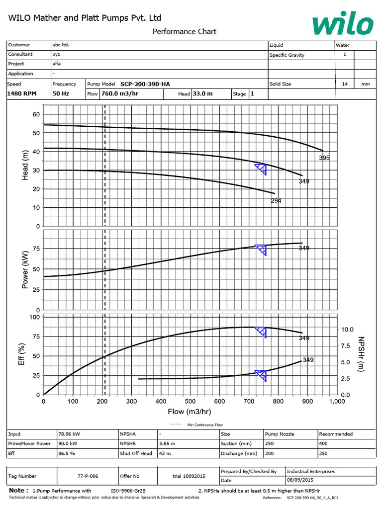 SCP-200-390-HA Pump Specs & Chart | PDF | Pump | Hydraulics