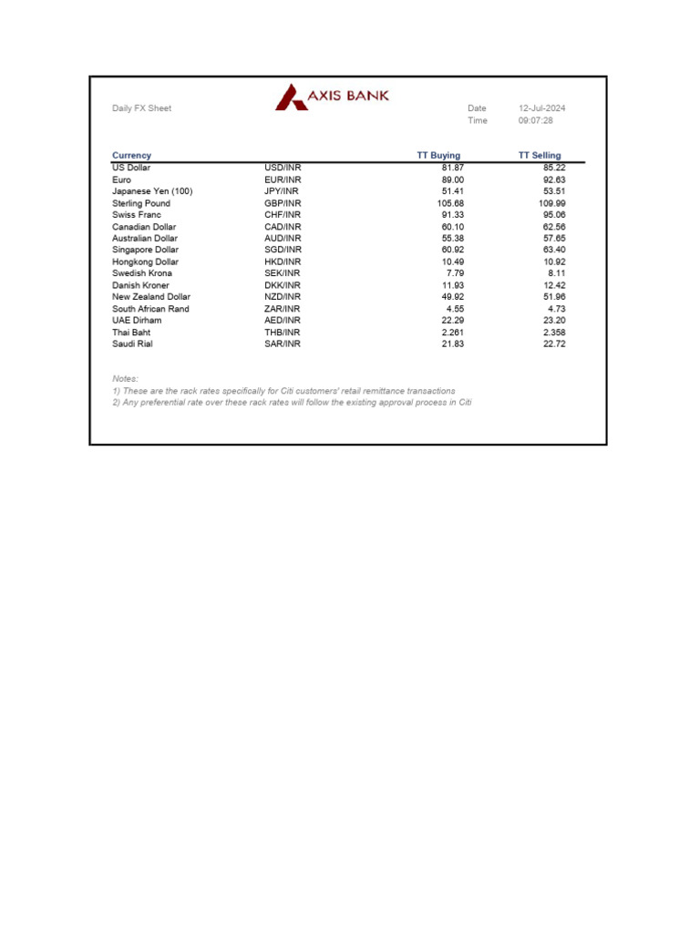 Daily FX Rates for Citi Customers | PDF