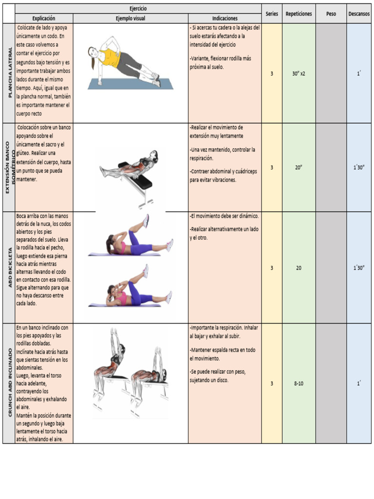ABD Core 1 | PDF | Rodilla