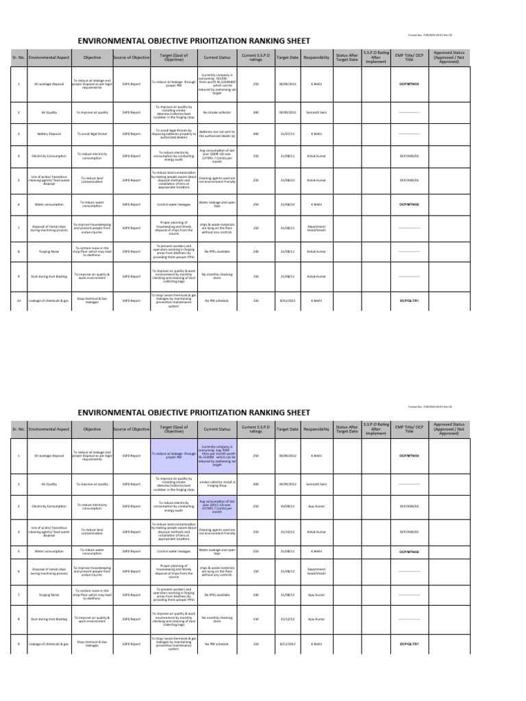 Environmental Objective Sheet | PDF | Housekeeping | Waste