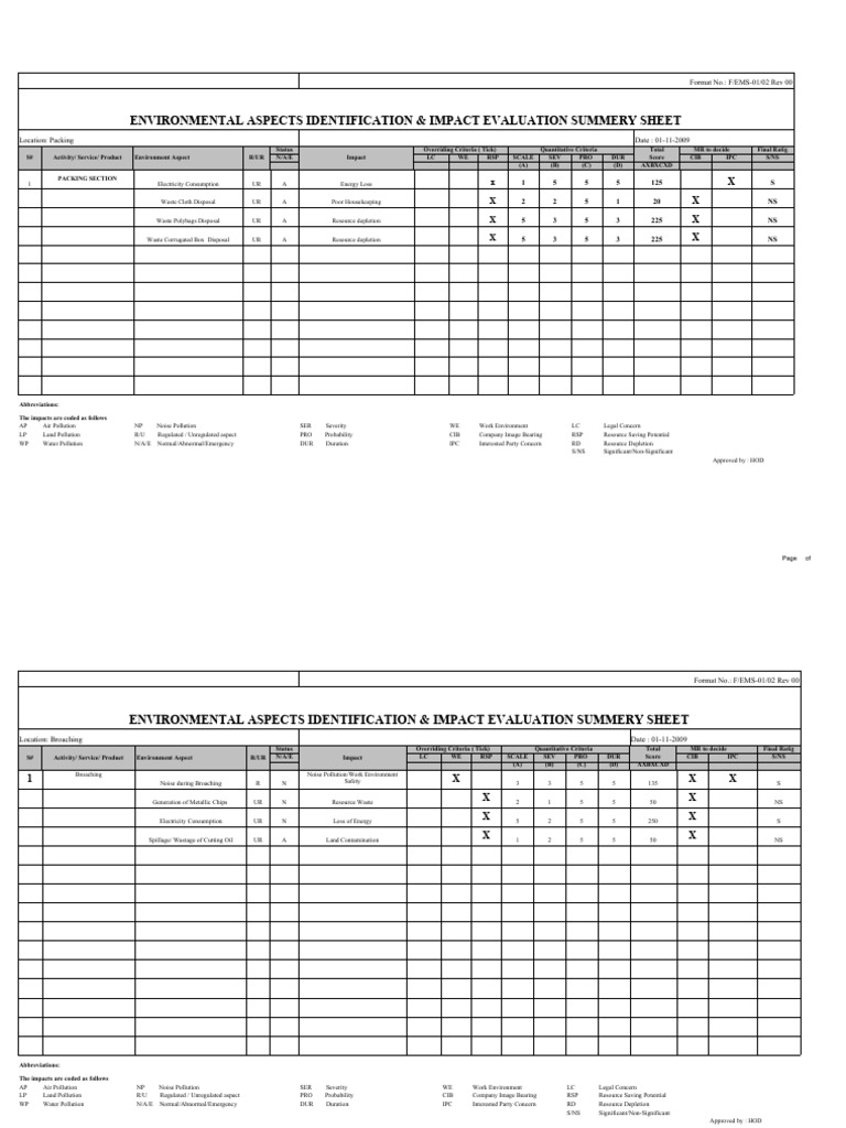 Environmental Aspects Identification & Impact Evaluation Summery Sheet ...