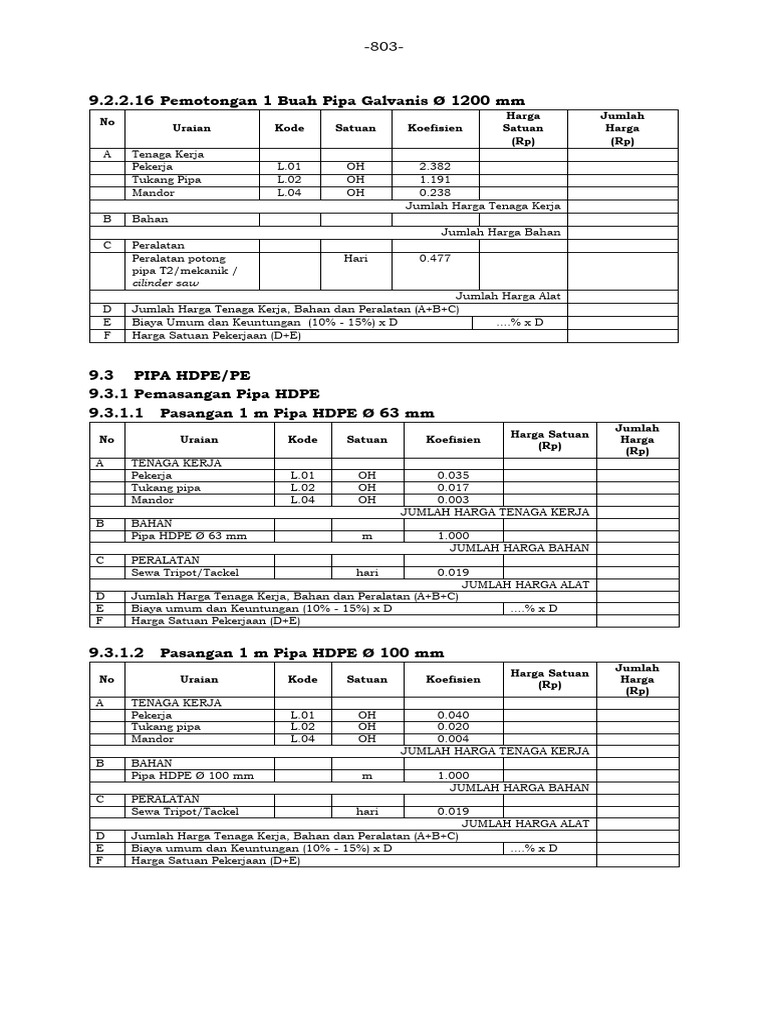 Lampiran IV AHSP PIPA | PDF