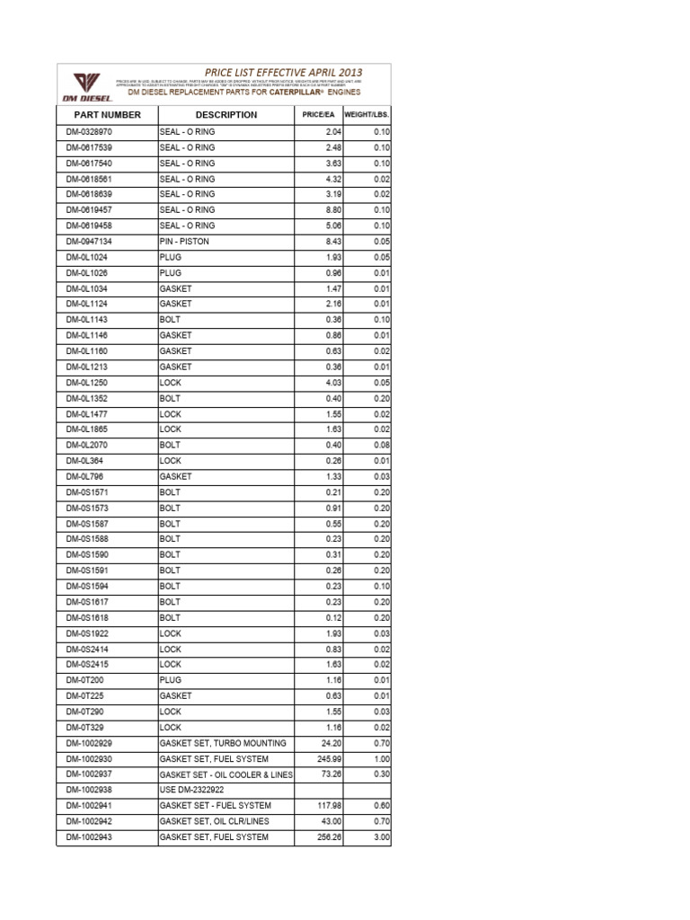 2013 DM Price Lists | PDF | Piston | Turbocharger