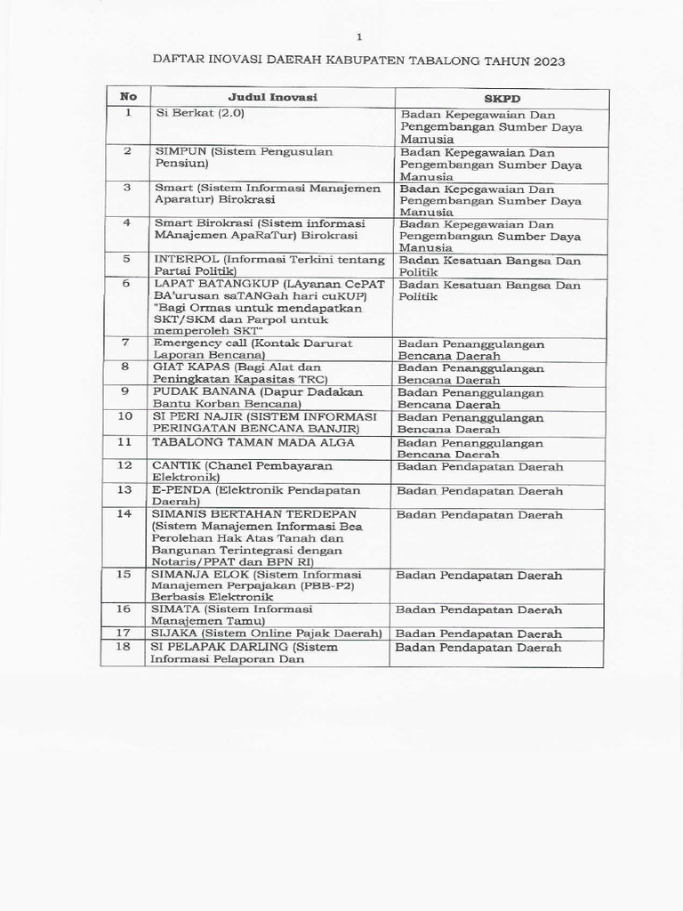 Lampiran Perbup | PDF