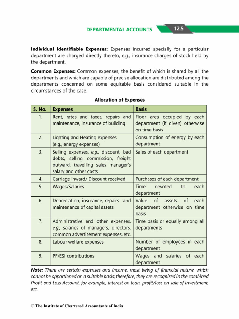 Department Account | PDF