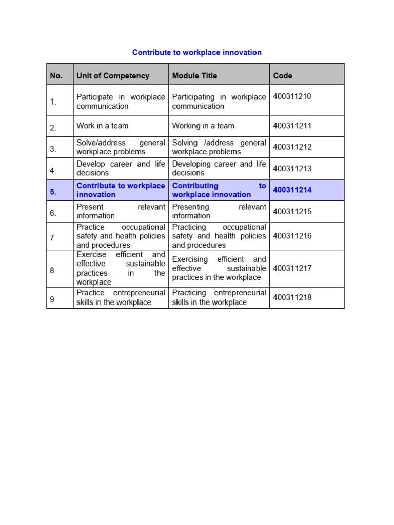 21st Contribute To Workplace Innovation | PDF | Negotiation | Mentorship