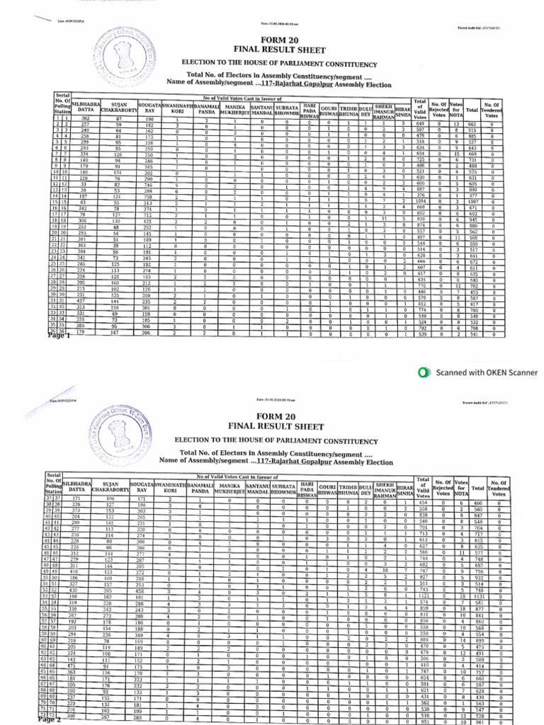 Rajarhat Gopalpur Boothwise - 2024 | PDF