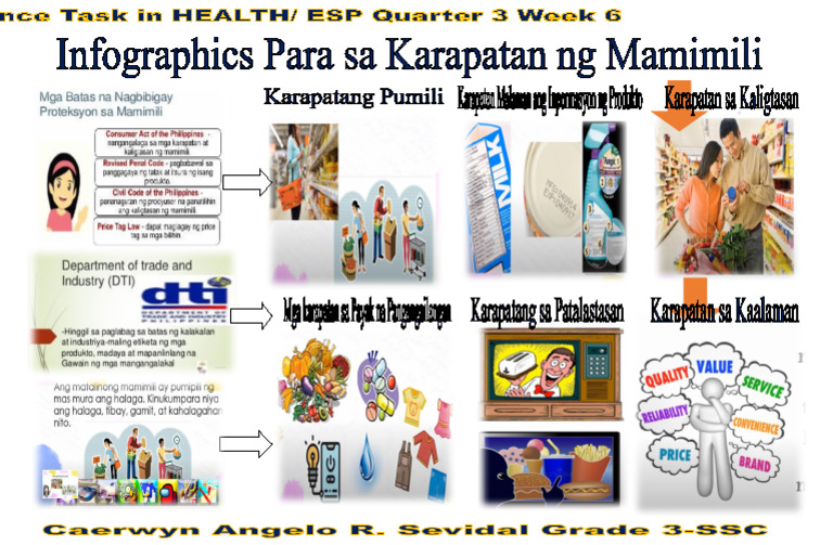 Mga Karapatan NG Mamimili. 4 | PDF