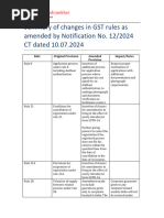 Rule 86B 1 - GST | PDF