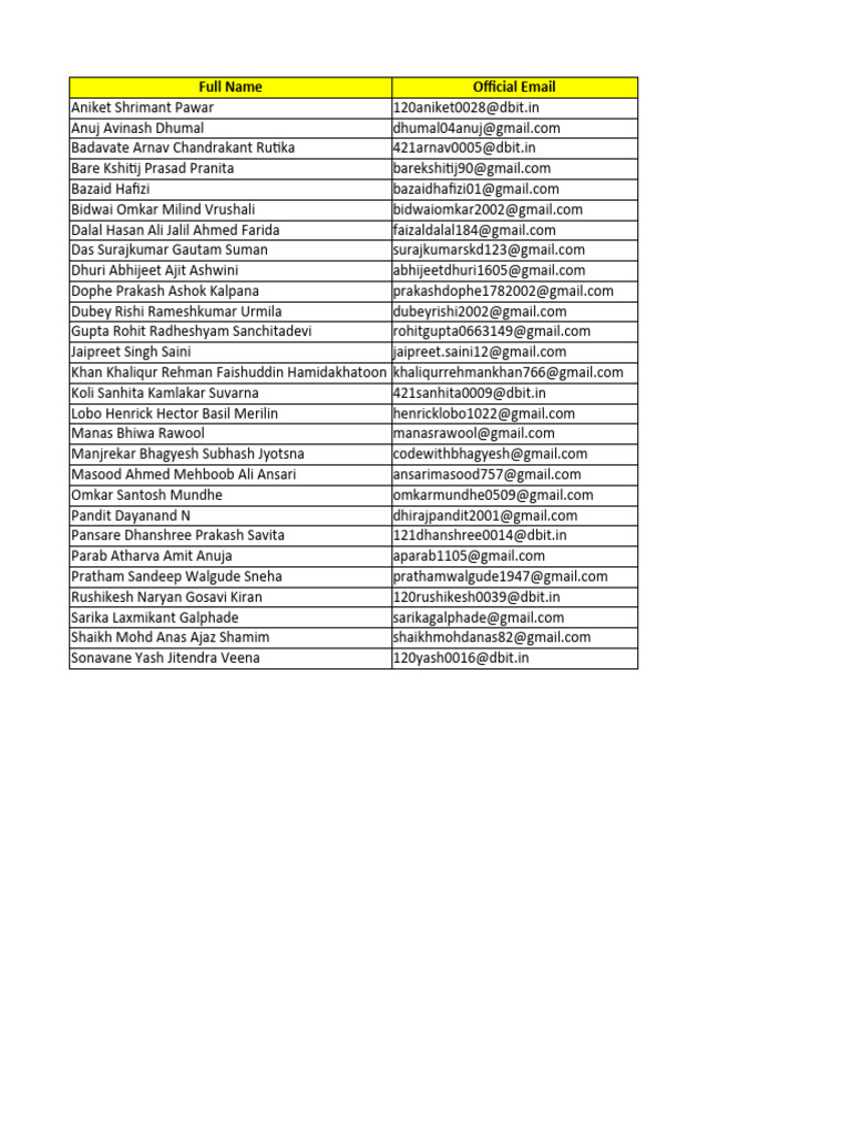 ACG Registered Students List DBIT | PDF | Engineering | Physical Sciences