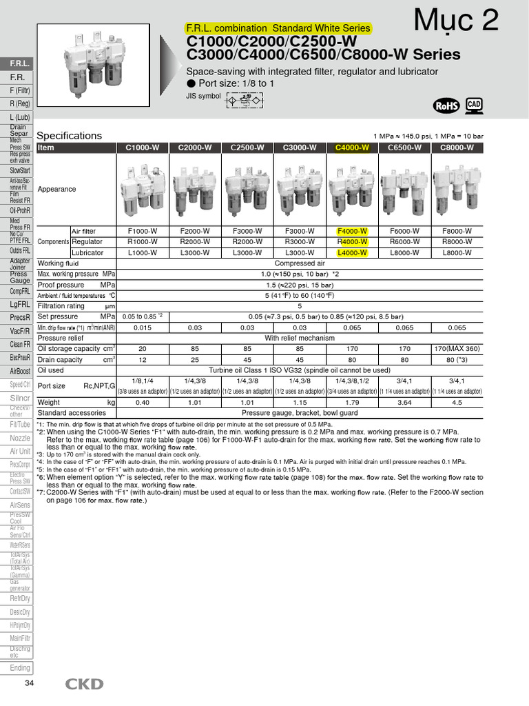 2.CKD C4000 | PDF | Flow Measurement | Pipe (Fluid Conveyance)