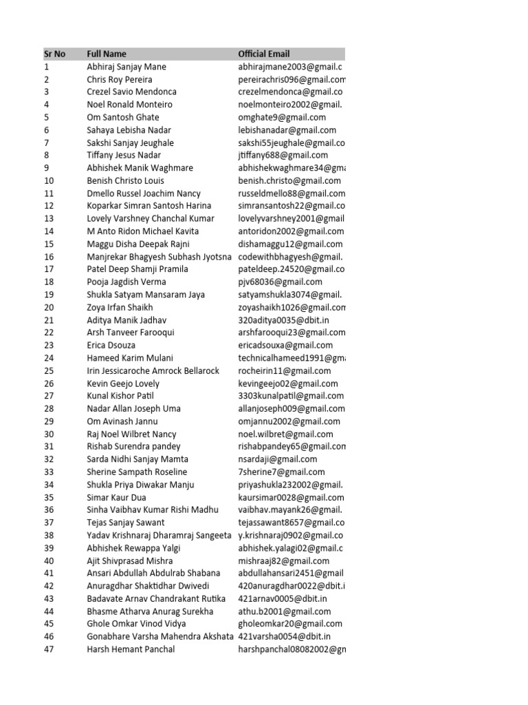 Agami Tech PVT LTD Drive 2024 (New Drive) Approved Students 18 08 2023 01 45 16 yHOOdS | PDF ...