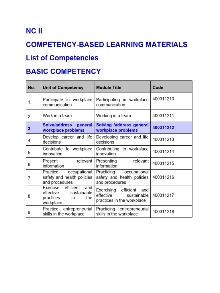 Workplace Problem-Solving Guide | PDF | Educational Assessment | Emergency Management