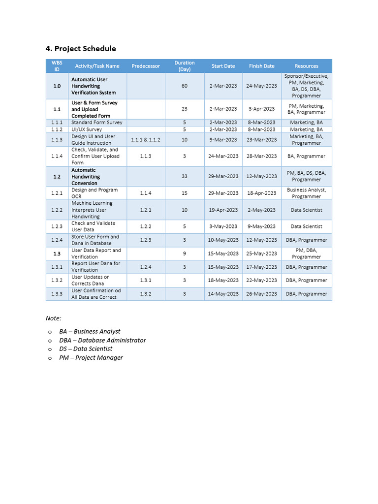 Project Schedule | PDF | Data | Information Technology Management