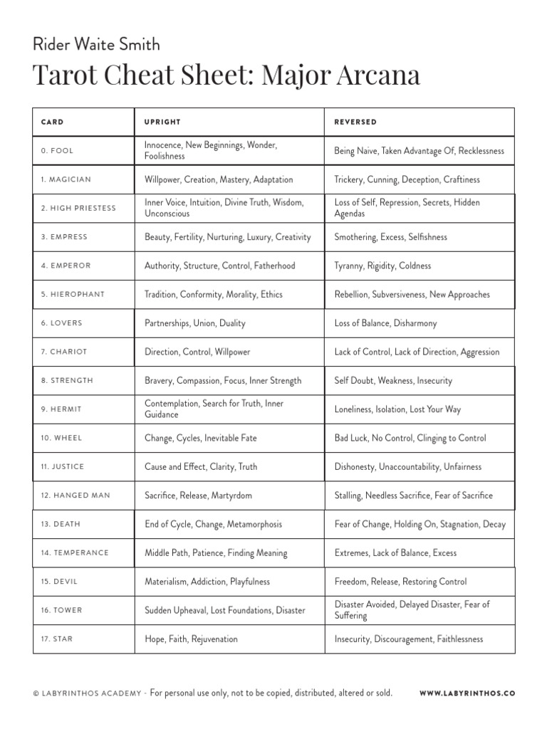 Rider Waite Smith Cheat Sheets | PDF | Major Arcana | Emotions