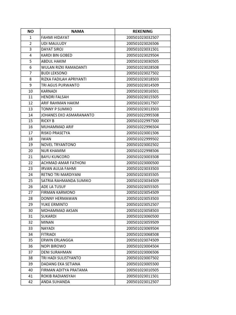 Payroll Kpu 2024 Bri Kalisari | PDF