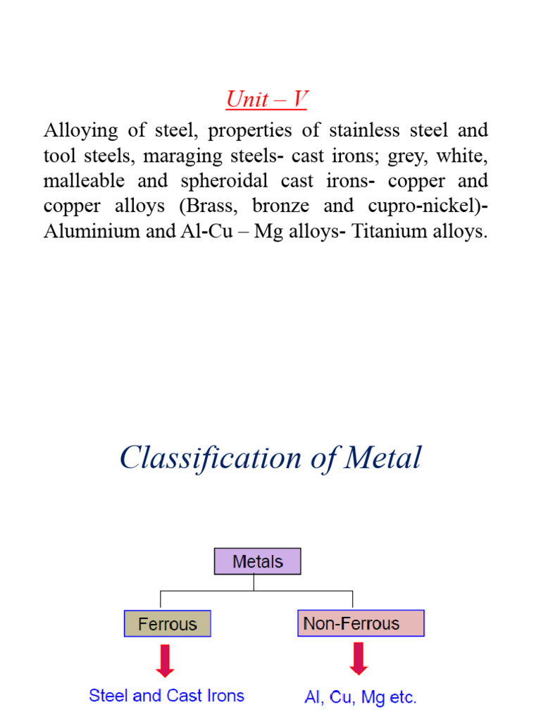 Material Science - UNIT 5. | PDF | Cast Iron | Steel
