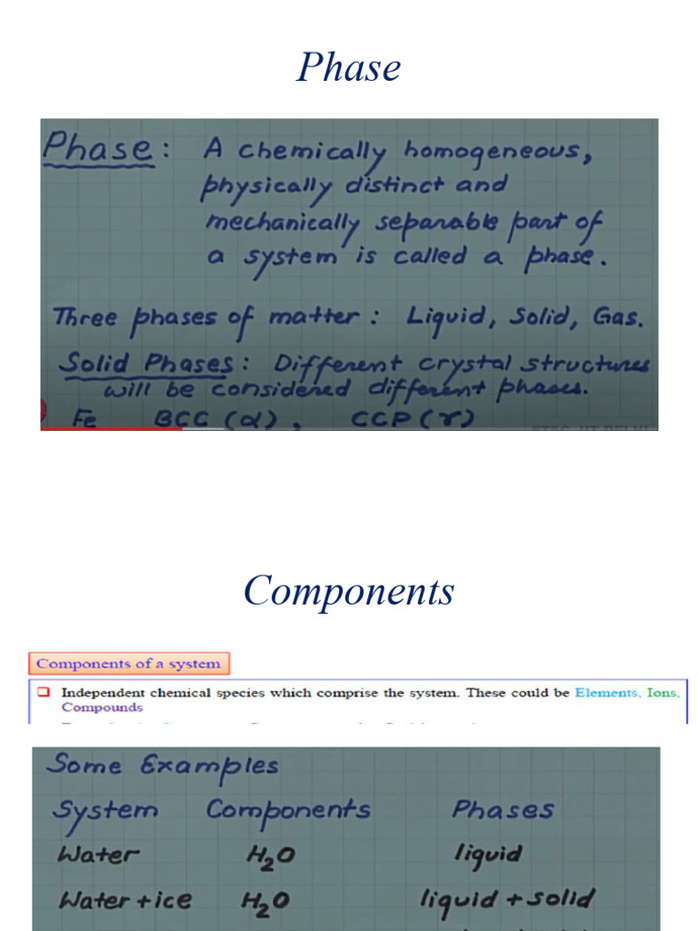 Material Science Unit 2 Pdf Iron Phase Matter