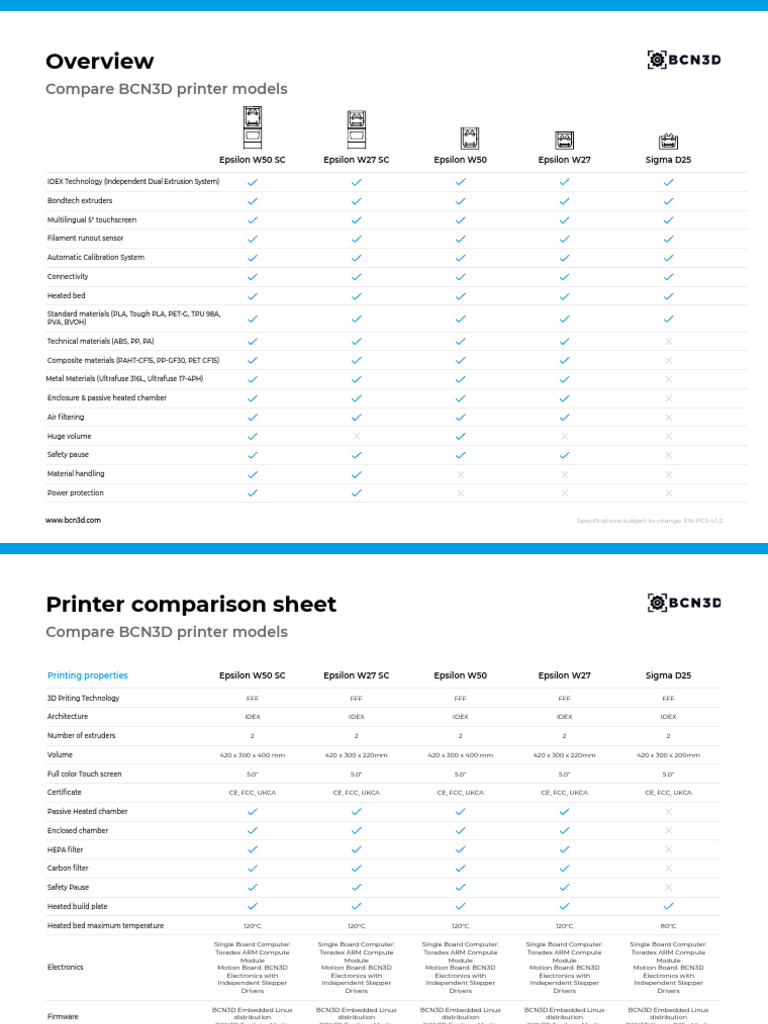 BCN3D Printer Comparison Sheet 2020 v1.1 | PDF | Materials